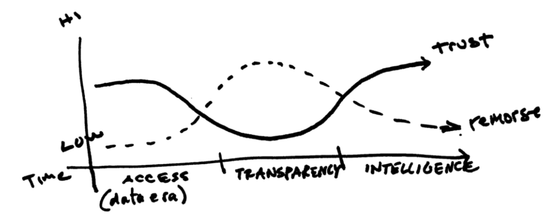 How AI will re-invent Real Estate - Machine Trust